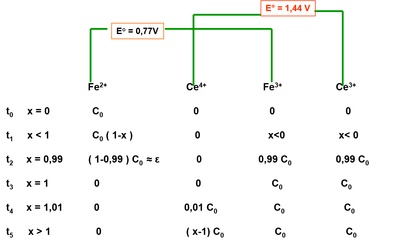 Potentiométrie (les méthodes potentiométriques) — Chimie Analytique
