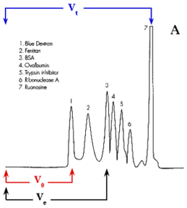 Chromatographie Liquide Haute Performance HPLC — Chimie Analytique