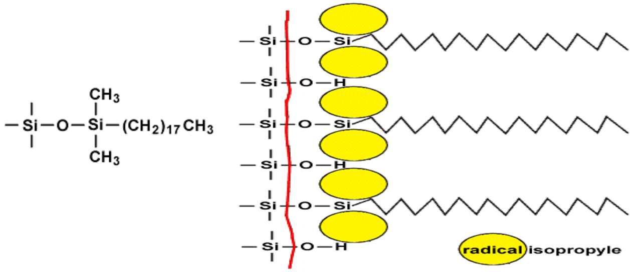 Chromatographie Liquide Haute Performance HPLC — Chimie Analytique